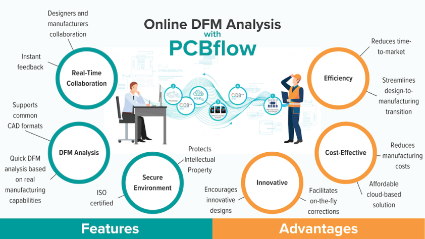 Siemens PCBFlow | CDT North Africa